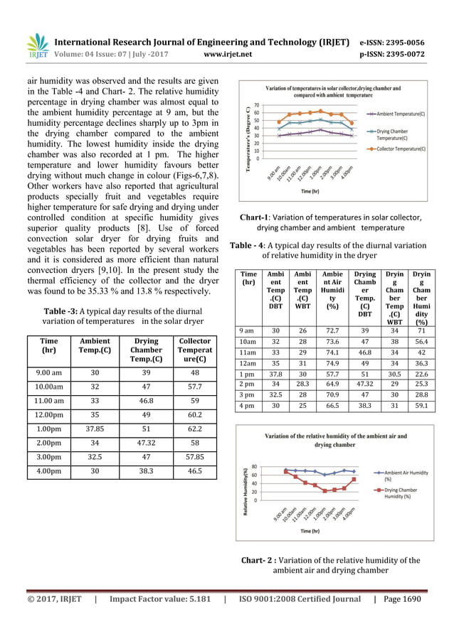 Design, Fabrication and Performance Evaluation of an Indirect Solar Dryer for Drying ...