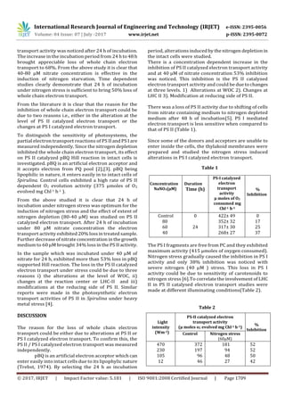 Whole Chain Electron Transport under Nitrogen Stress in Spirulina ...