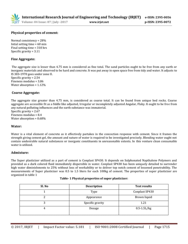 Study on Microstructure and Durability Properties of Concrete with Different Mineral Admixtures ...