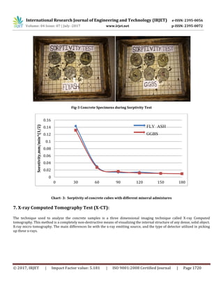 Study on Microstructure and Durability Properties of Concrete with ...
