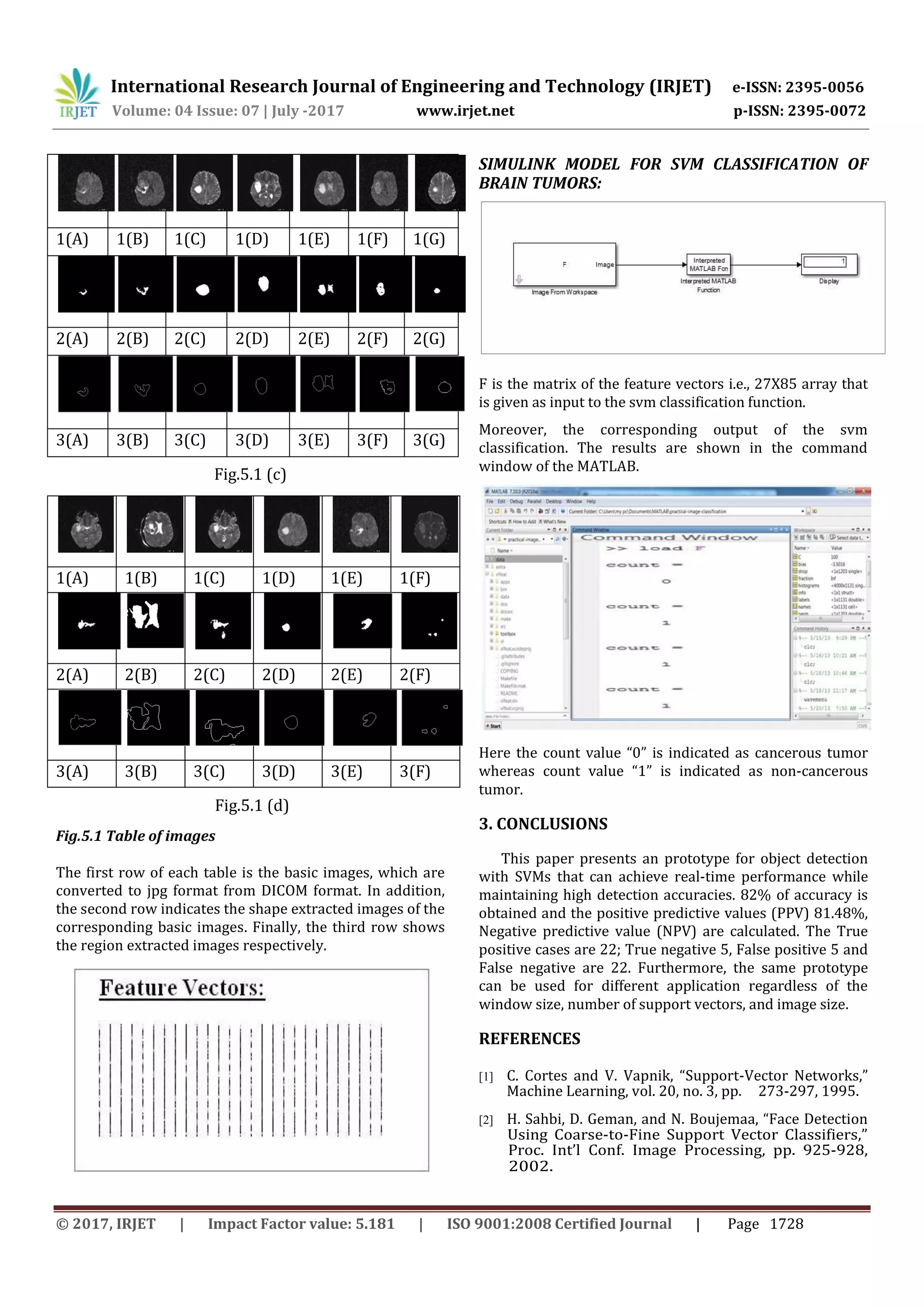 Brain Tumor Classification using Support Vector Machine | PDF