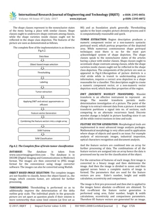 Brain Tumor Classification using Support Vector Machine | PDF