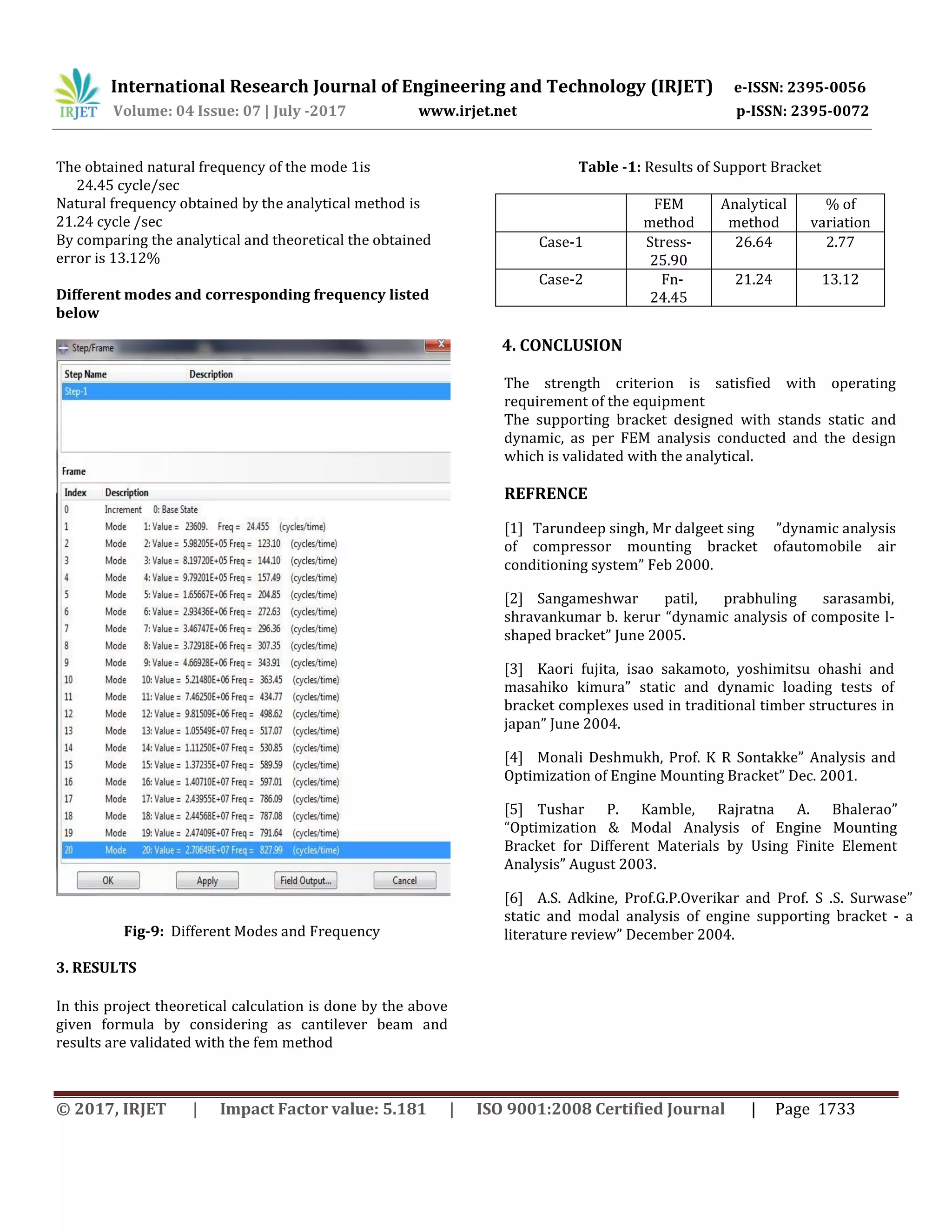 Modal analysis of Support bracket for air compressor system | PDF | Physics | Science