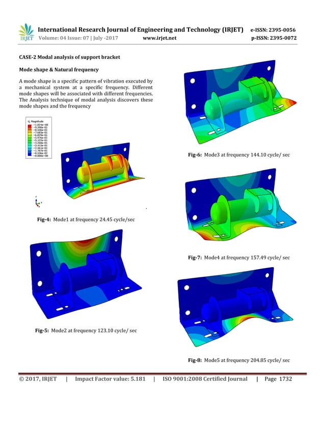 Modal analysis of Support bracket for air compressor system | PDF