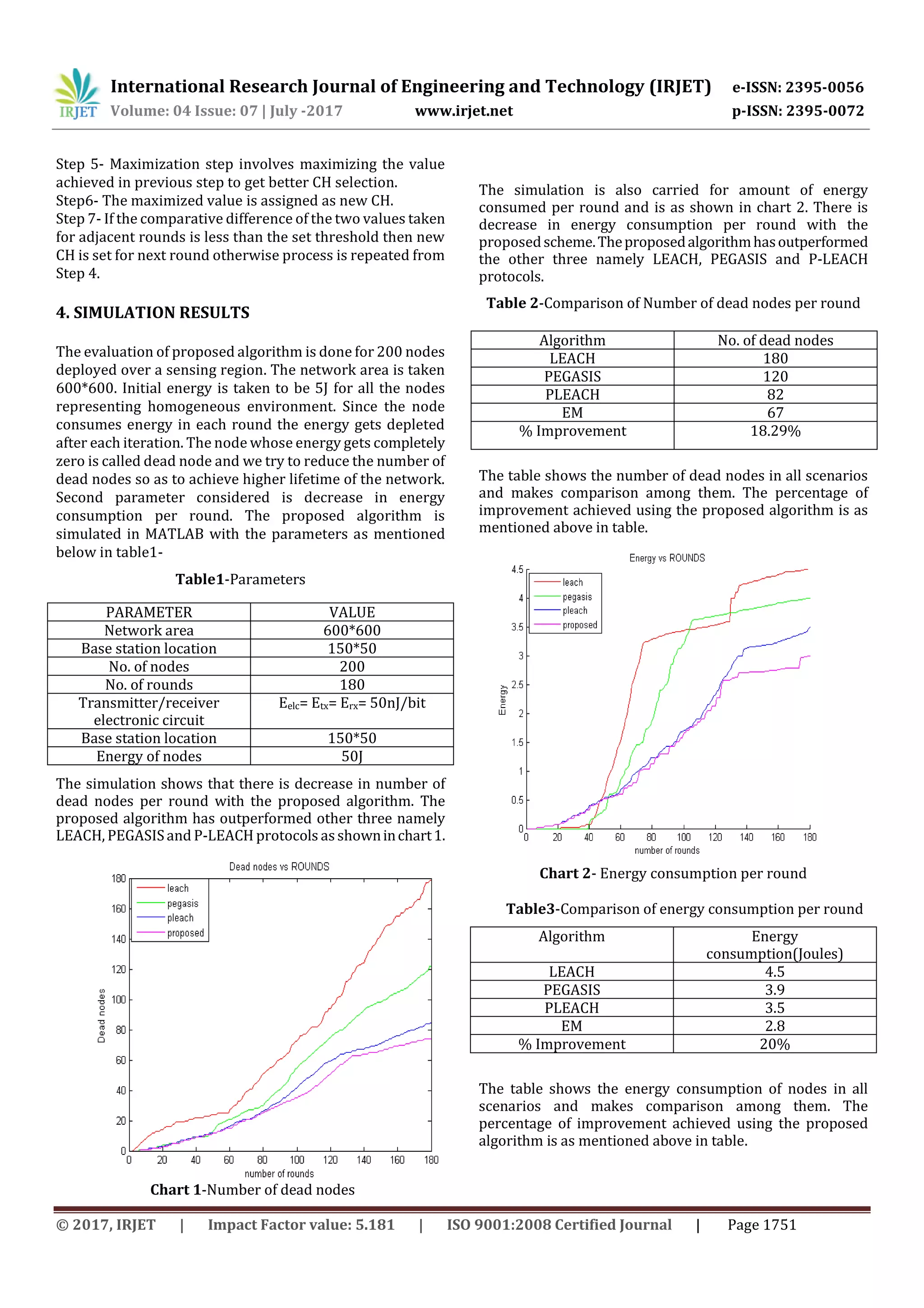 Energy Efficient Clustering Algorithm Based On Expectation Maximization For Homogeneous Wsn Pdf