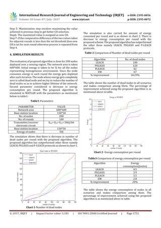 Energy Efficient Clustering Algorithm based on Expectation Maximization ...