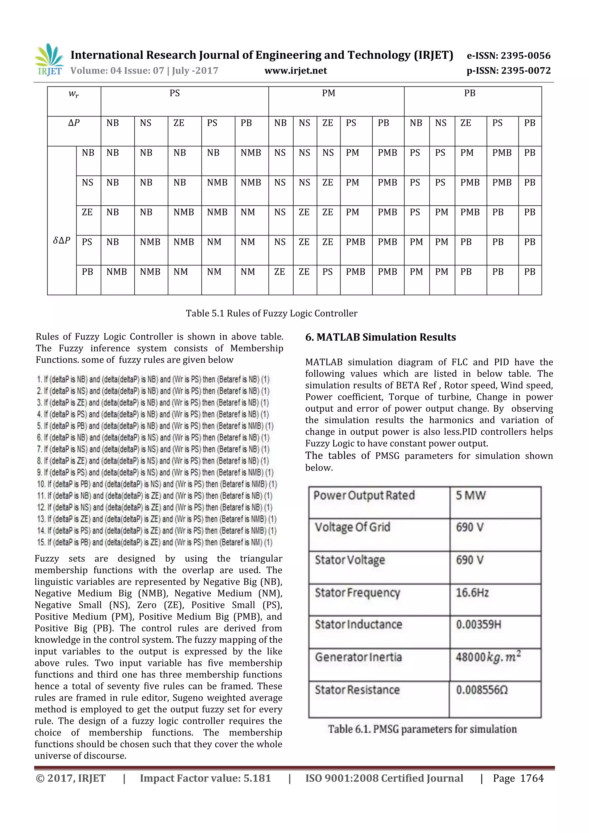 Permanent Magnet Synchronous Generator Wind Turbine Pitch Angle Control By Fuzzy And Pid Control