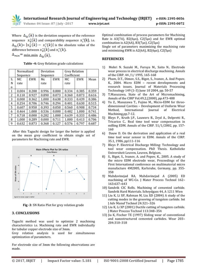 Optimization of Process Parameters for Deep Hole Drilling using Drill EDM for Maximum Machining ...