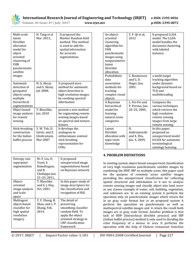 Object based Classification of Satellite Images by Combining the HDP, IBP and k-mean on Multiple ...