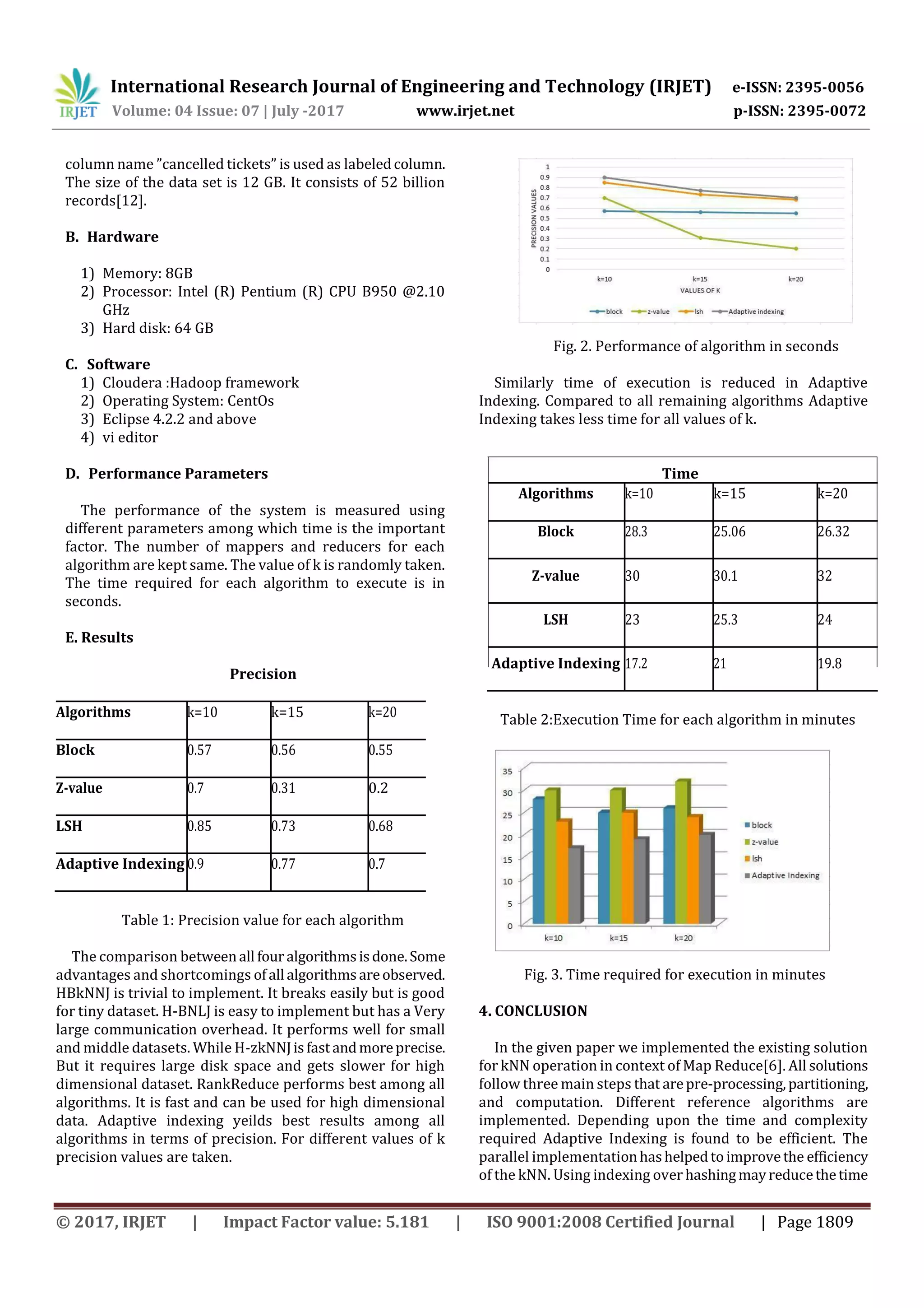 Parallel KNN for Big Data using Adaptive Indexing | PDF