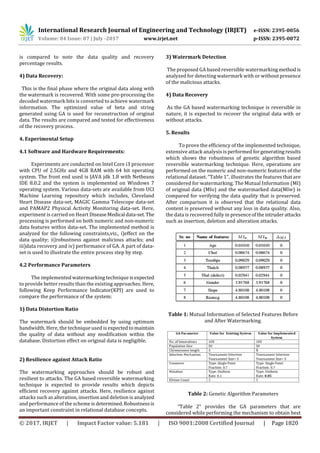 Genetic Algorithm based Reversible Watermarking Approach for Numeric ...
