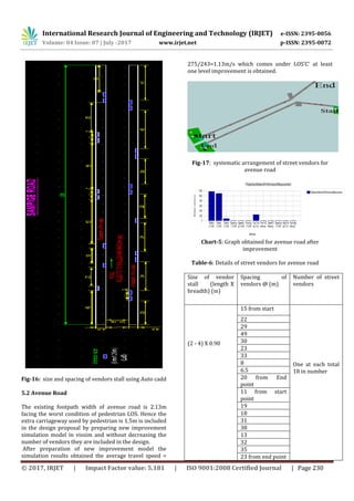 Study of Pedestrian Level of Service by Micro- Simulation using VISSIM | PDF | Business and Finance