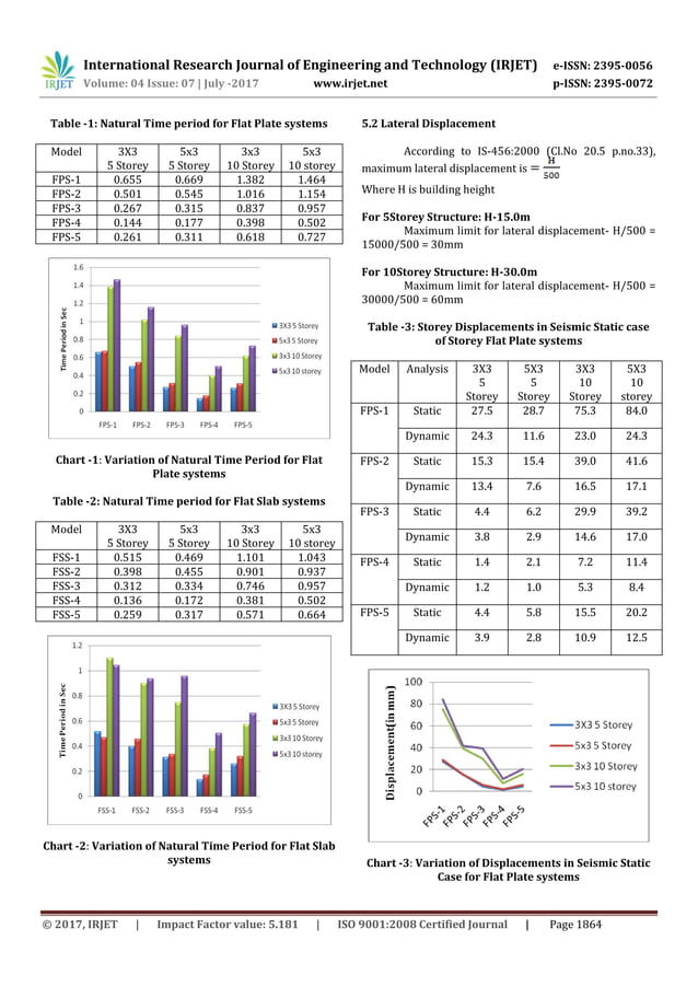 Seismic Performance of Flat Slab Structures Under Static and Dynamic Loads | PDF
