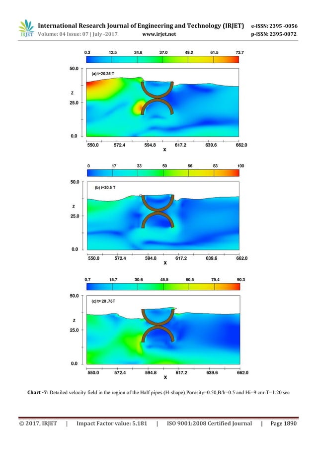 Using Half Pipes as Permeable Breakwater | PDF