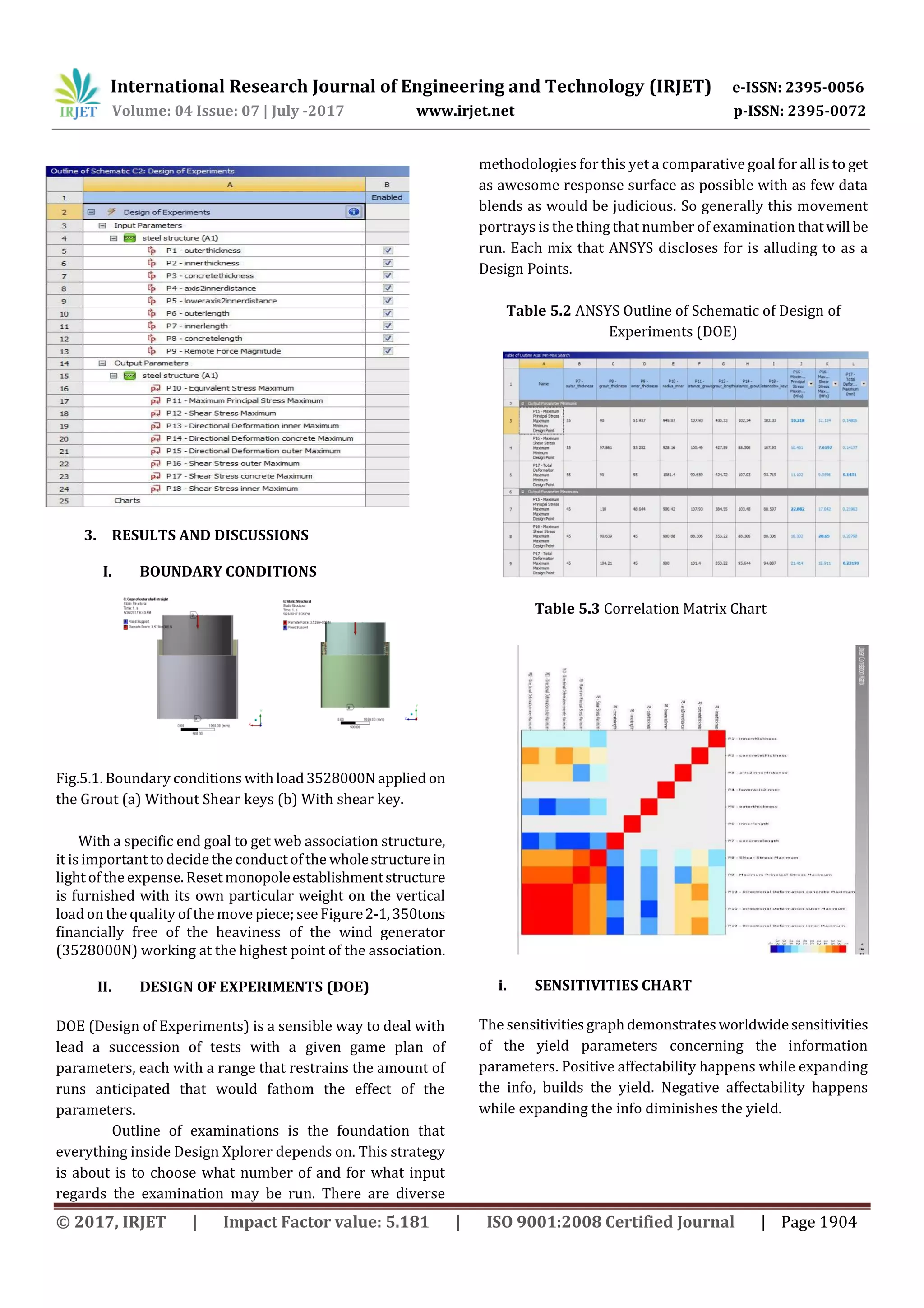 Design of Experiments and Optimization of Grouted Connections of Wind ...