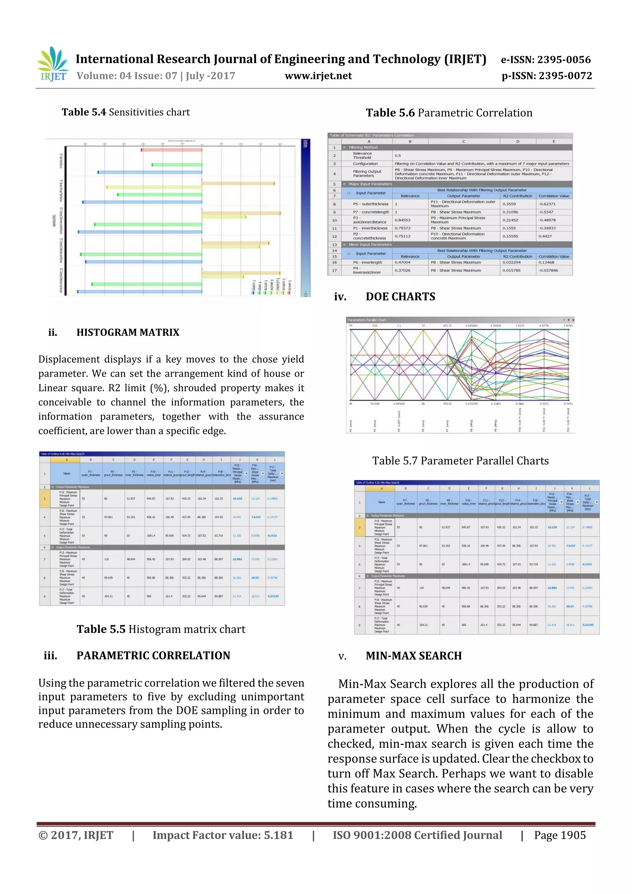Design of Experiments and Optimization of Grouted Connections of Wind Turbine Monopile of with ...