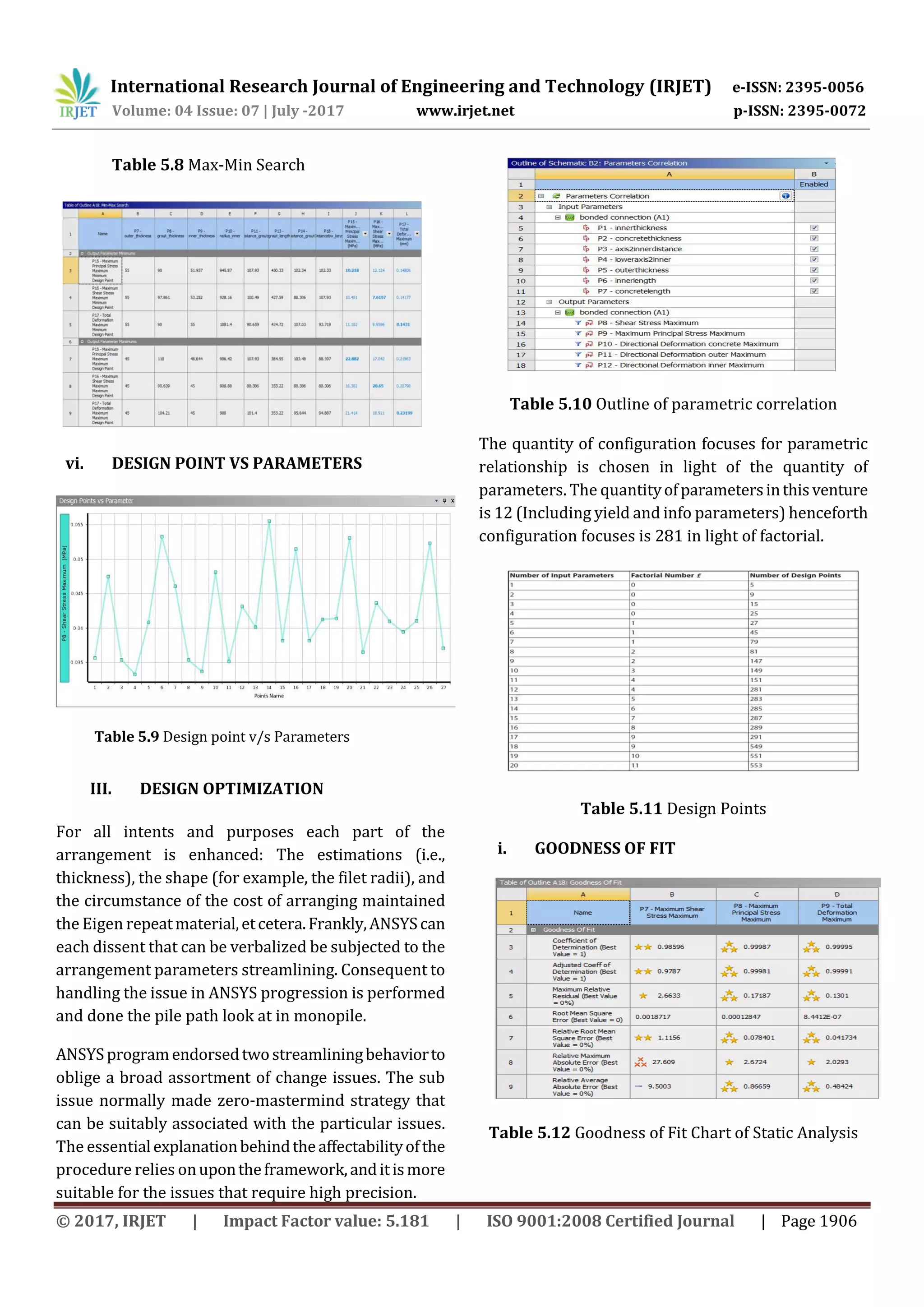 Design of Experiments and Optimization of Grouted Connections of Wind Turbine Monopile of with ...