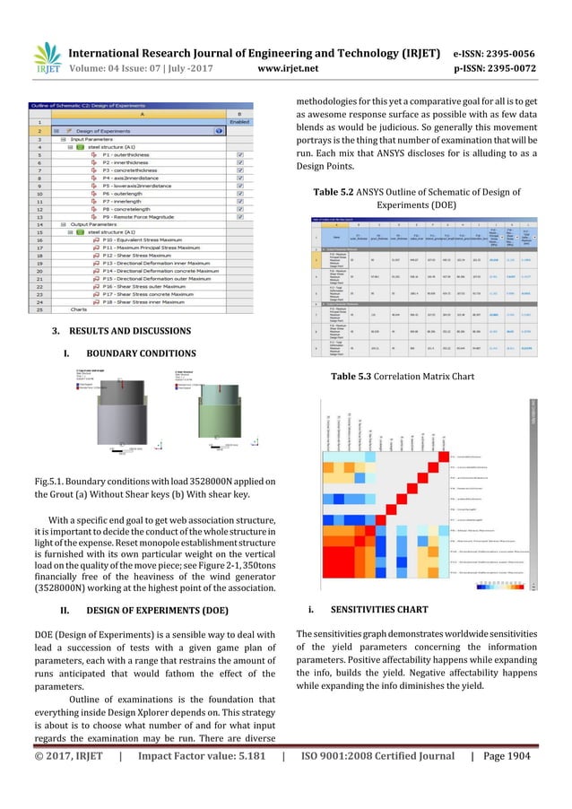 Design of Experiments and Optimization of Grouted Connections of Wind Turbine Monopile of with ...