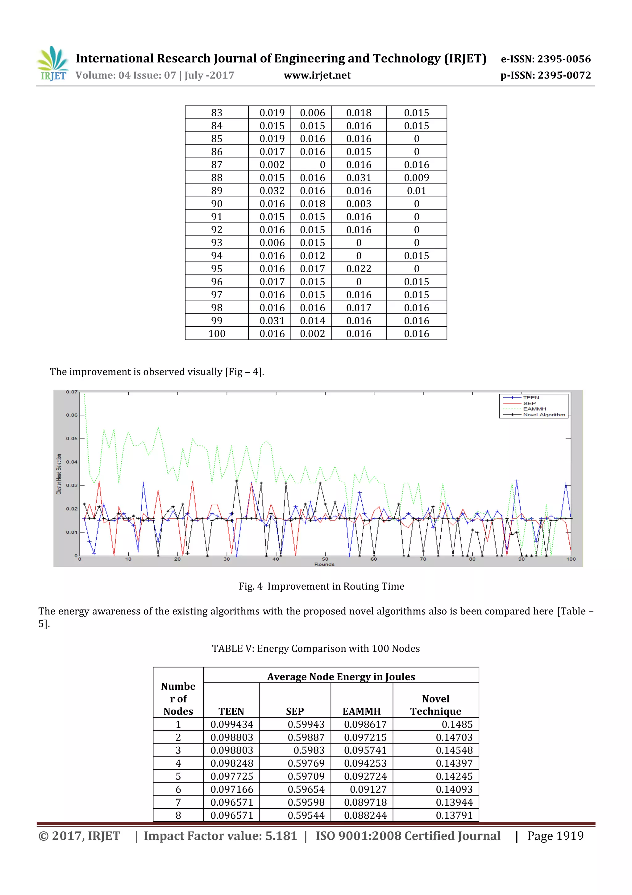 A Novel Route Optimized Cluster Based Routing Protocol For Pollution