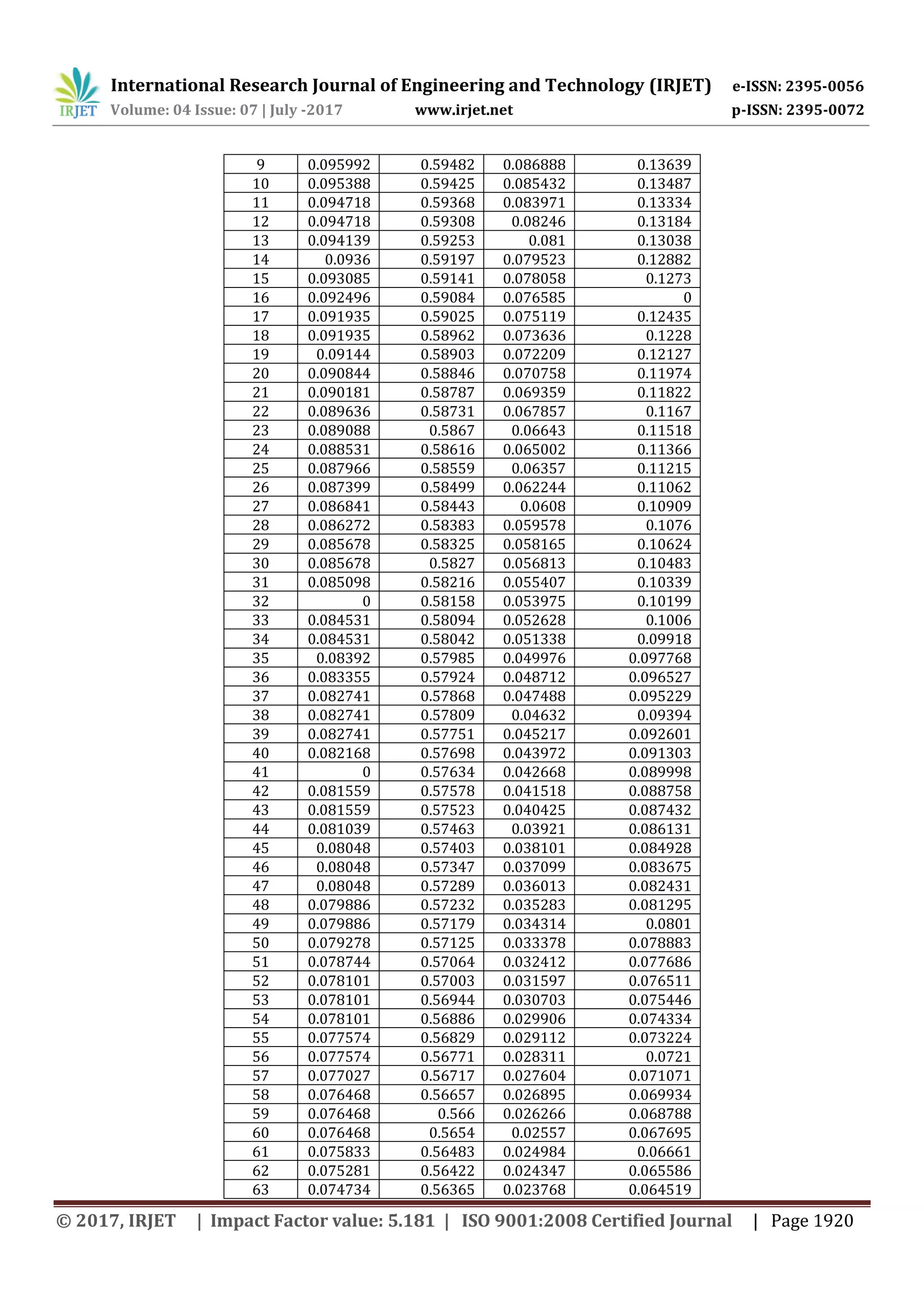 A Novel Route Optimized Cluster Based Routing Protocol For Pollution