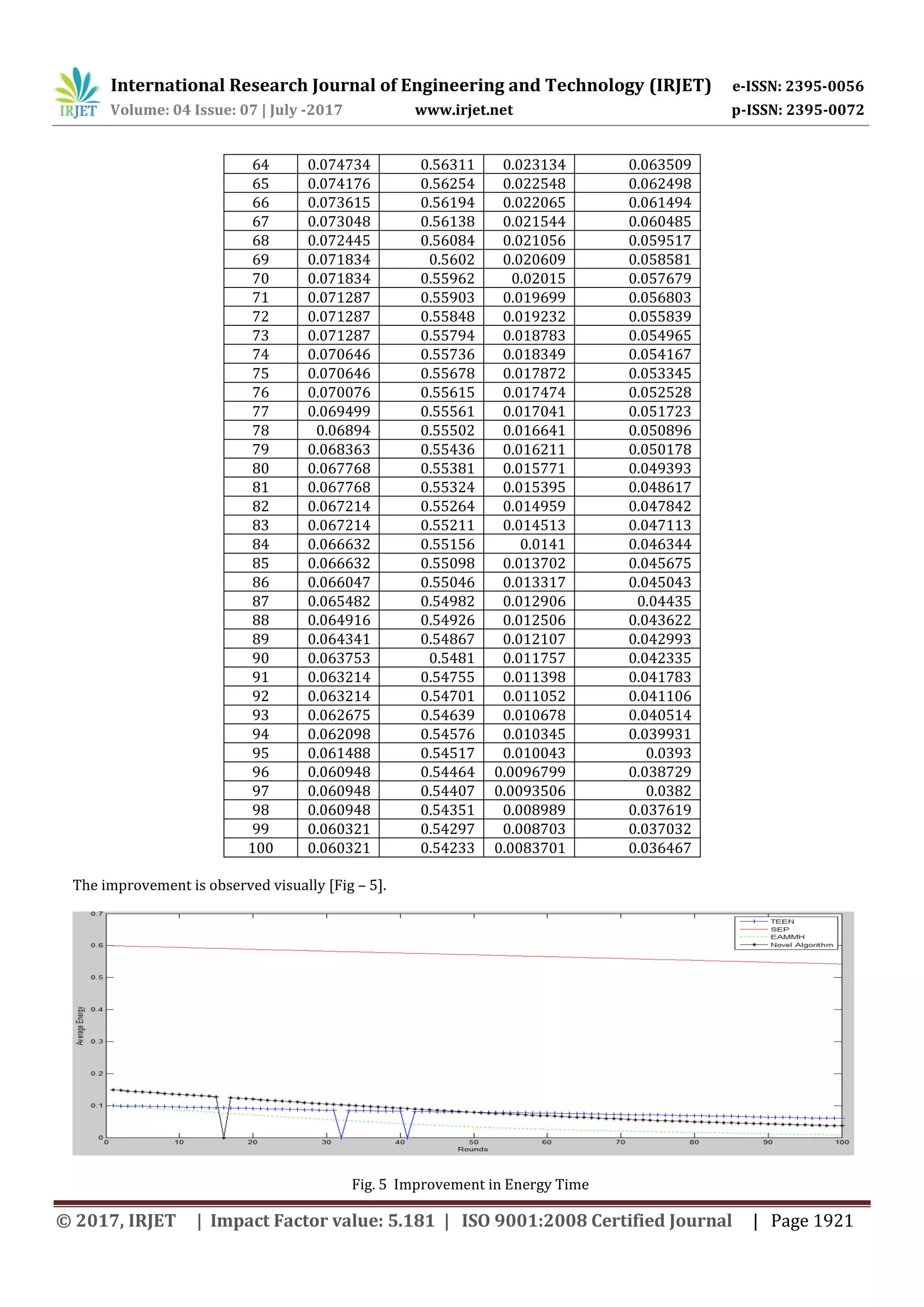 A Novel Route Optimized Cluster Based Routing Protocol for Pollution Controlling Network ...