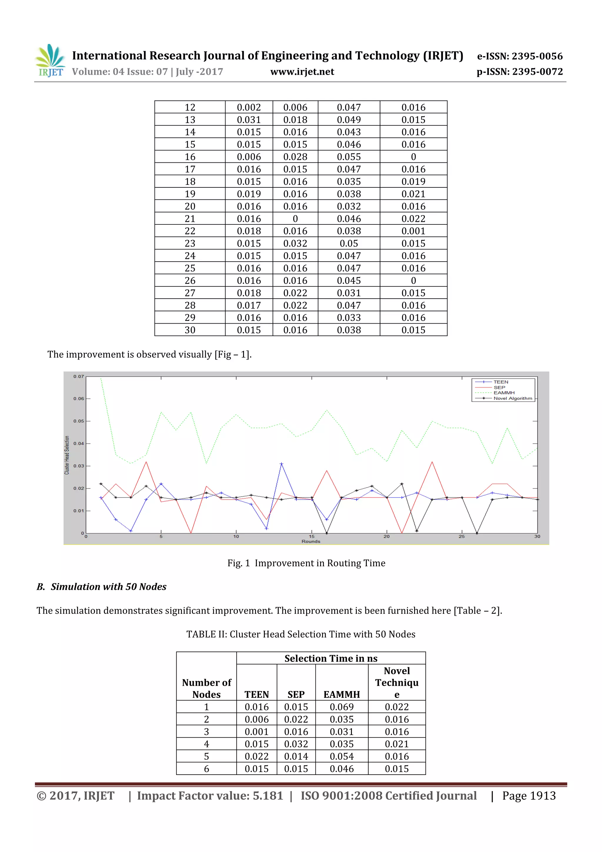 A Novel Route Optimized Cluster Based Routing Protocol For Pollution Controlling Network