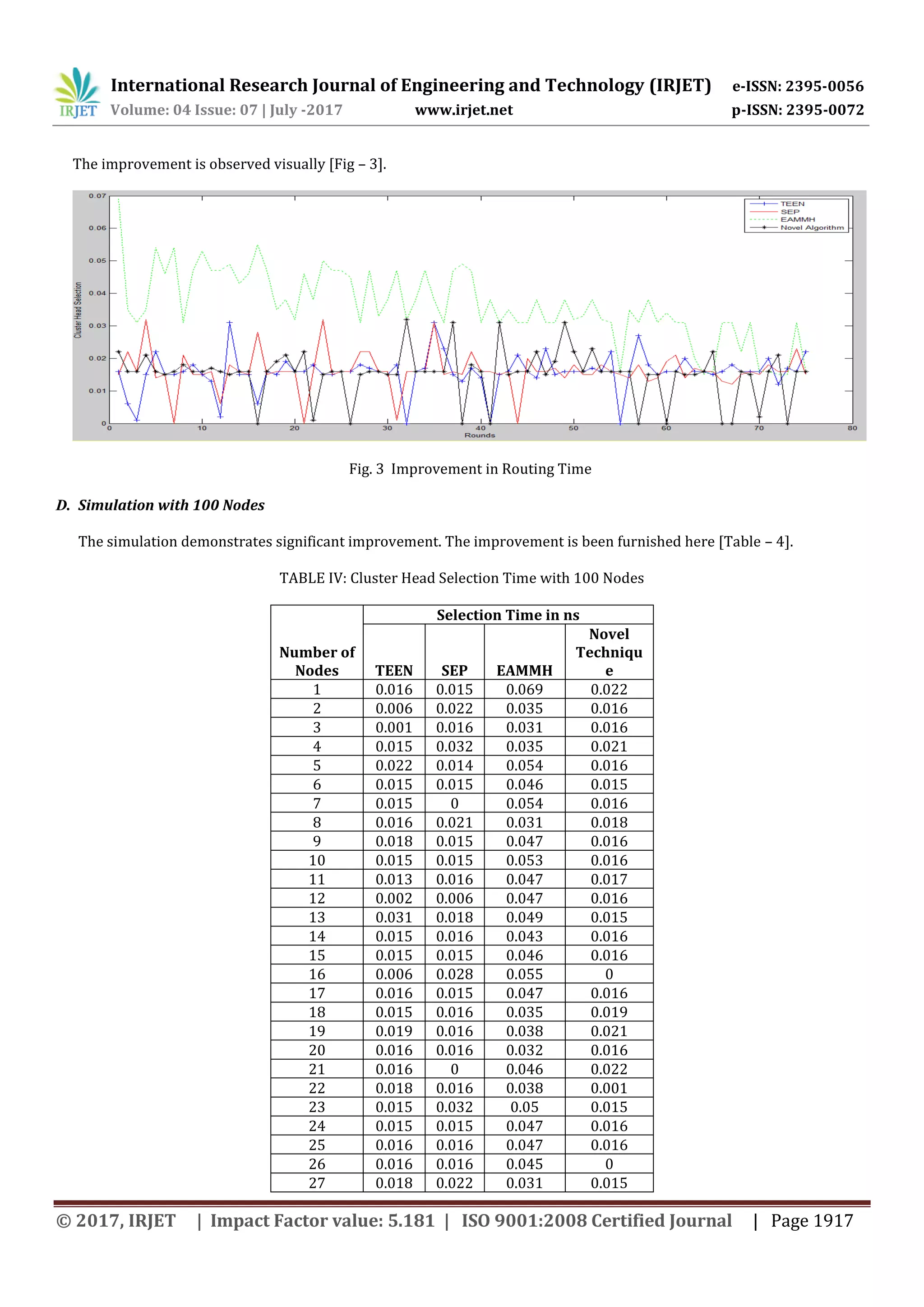 A Novel Route Optimized Cluster Based Routing Protocol For Pollution
