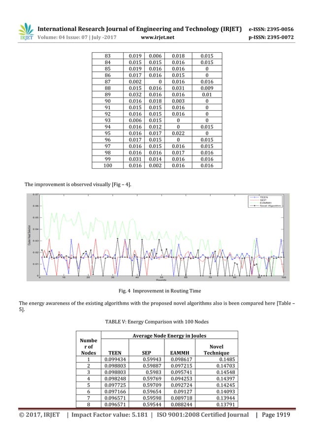 A Novel Route Optimized Cluster Based Routing Protocol for Pollution Controlling Network ...