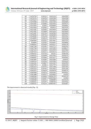 A Novel Route Optimized Cluster Based Routing Protocol for Pollution ...