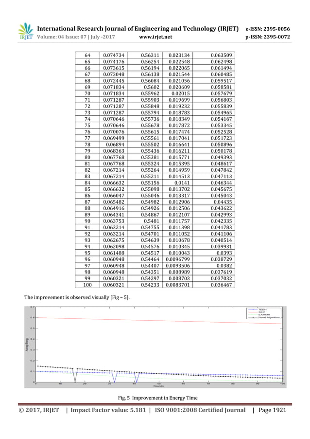 A Novel Route Optimized Cluster Based Routing Protocol For Pollution Controlling Network