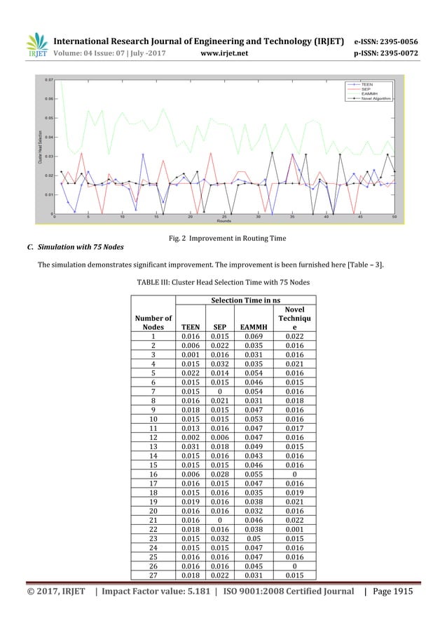 A Novel Route Optimized Cluster Based Routing Protocol For Pollution Controlling Network 
