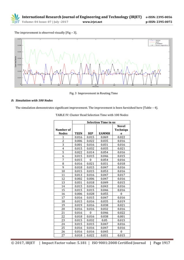 A Novel Route Optimized Cluster Based Routing Protocol For Pollution Controlling Network 