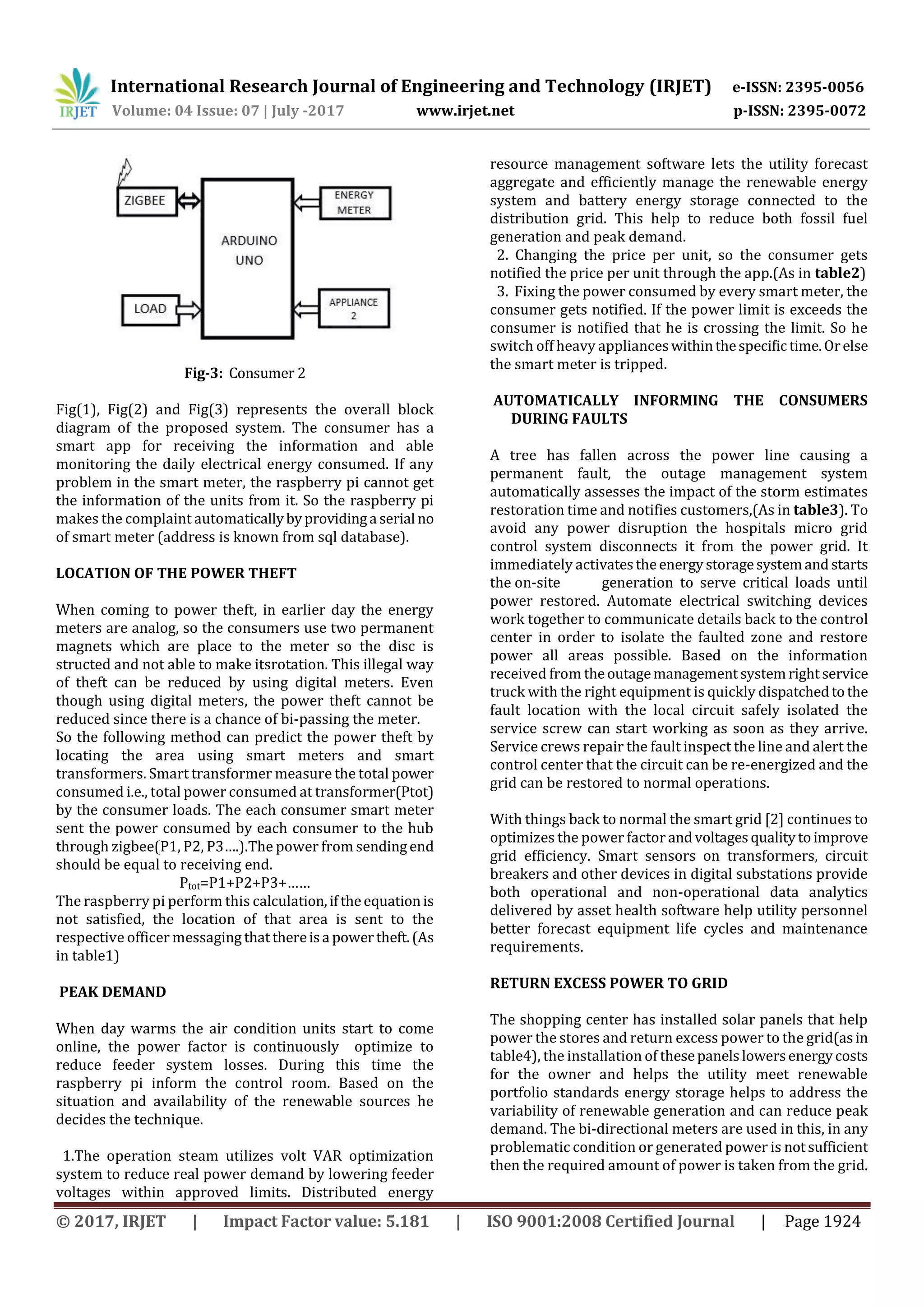IoT Based Control and Monitoring of Smart Grid and Power Theft ...