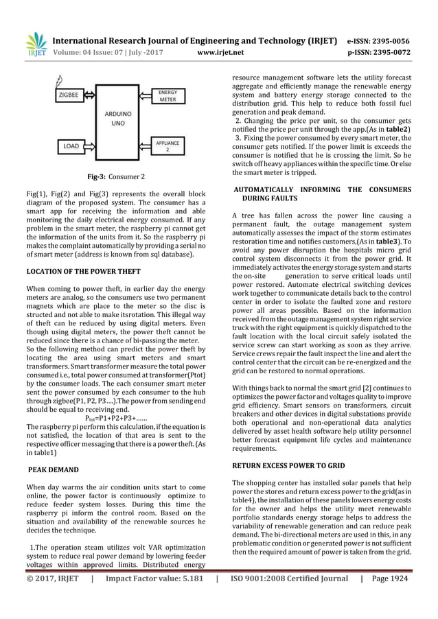 Iot Based Control And Monitoring Of Smart Grid And Power Theft Detection By Locating Area Pdf