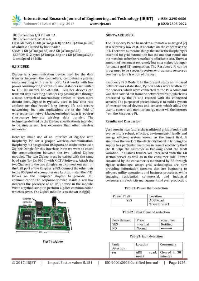 IoT Based Control and Monitoring of Smart Grid and Power Theft ...