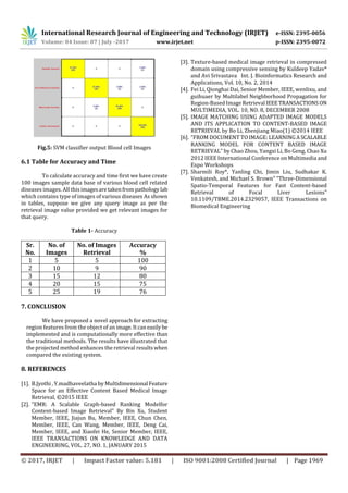 Improving Graph Based Model for Content Based Image Retrieval | PDF