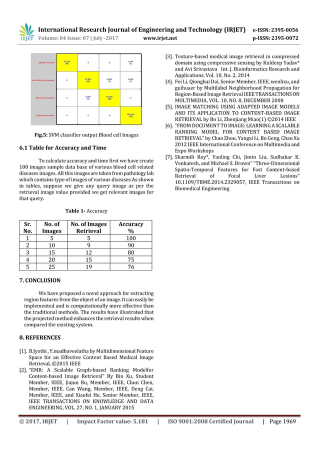 Improving Graph Based Model for Content Based Image Retrieval | PDF