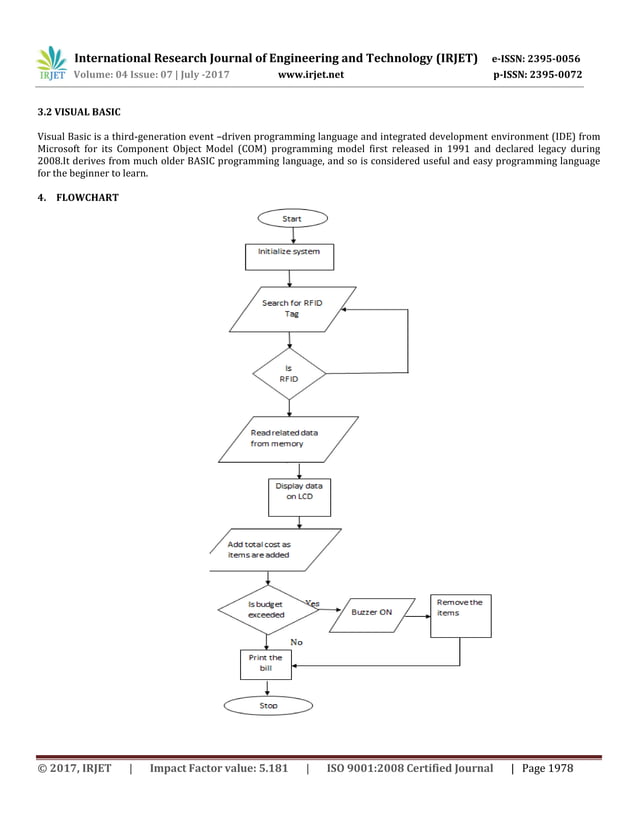 RFID Based Smart Trolley for Supermarket Automation | PDF