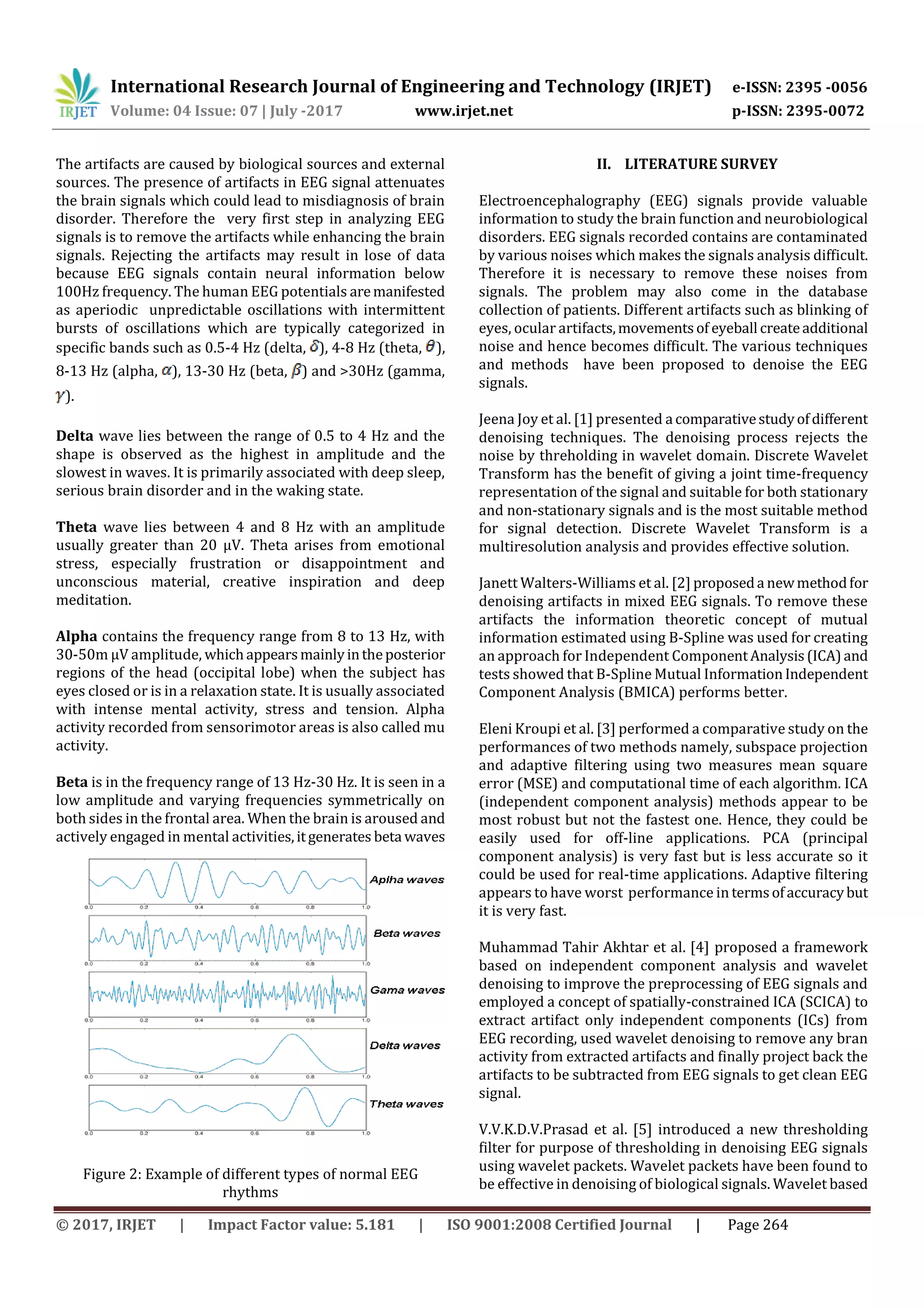 Denoising of EEG Signals for Analysis of Brain Disorders: A Review | PDF