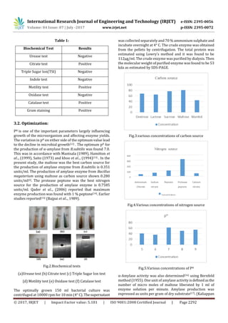Isolation, Optimization, Production and Purification of Alpha Amylase from Soil Bacteria | PDF
