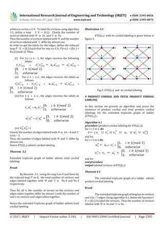 Cordial Labelings in the Context of Triplication | PDF | Science