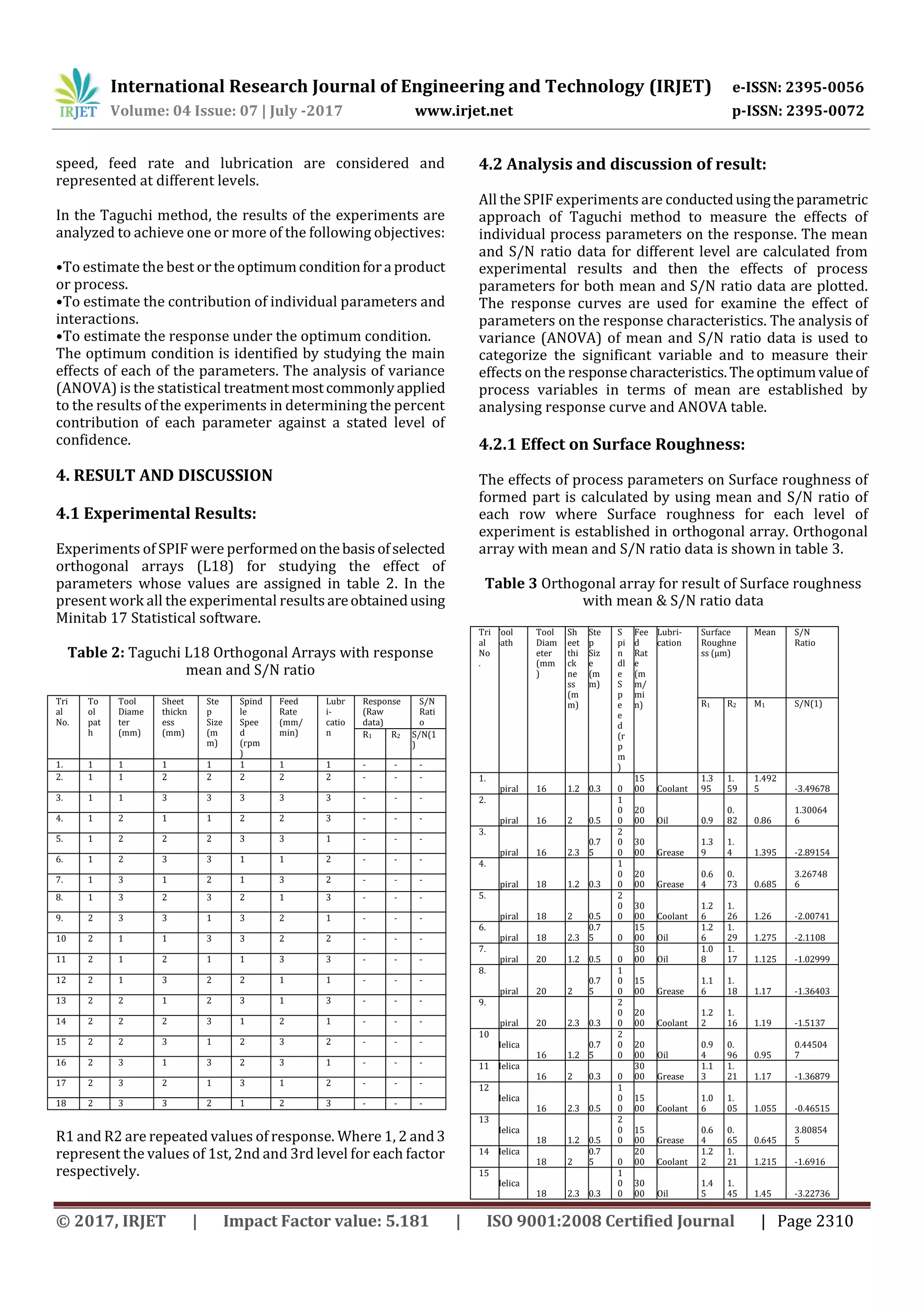 Computer Aided Manufacturing Factors Affecting Reduction Of Surface Roughness And Thickness In