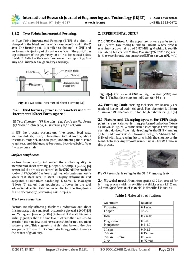 Computer Aided Manufacturing Factors Affecting Reduction of Surface Roughness and Thickness in ...