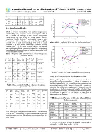 Computer Aided Manufacturing Factors Affecting Reduction of Surface Roughness and Thickness in ...