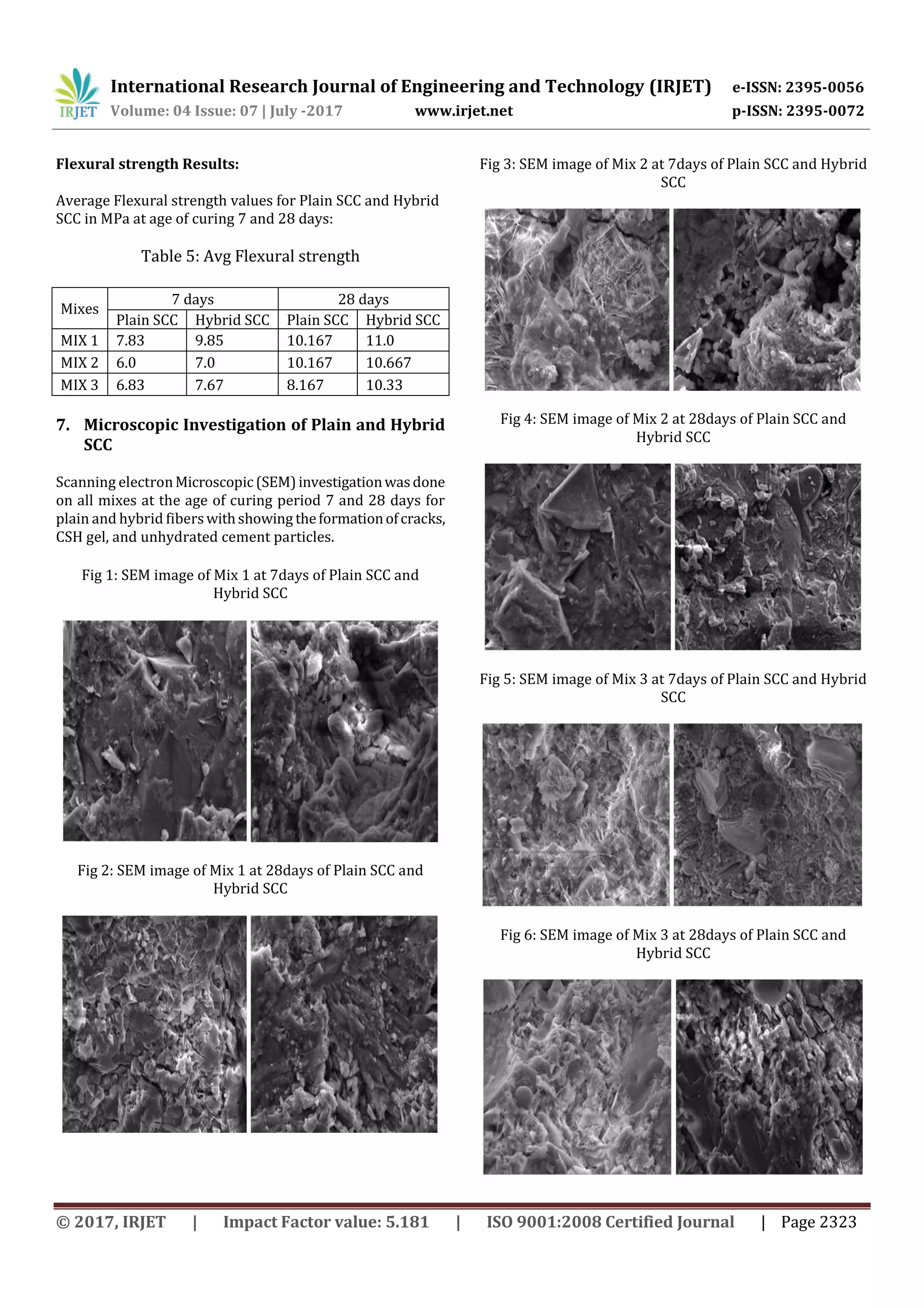 An Experimental Study on Microstructure and Strength Properties of Hybrid Fiber Reinforced Self ...