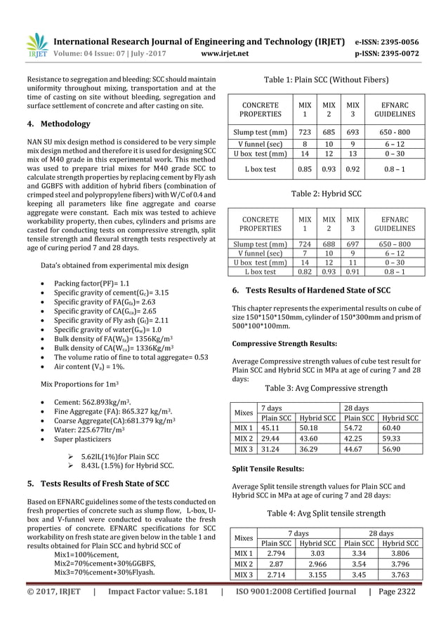 An Experimental Study on Microstructure and Strength Properties of Hybrid Fiber Reinforced Self ...
