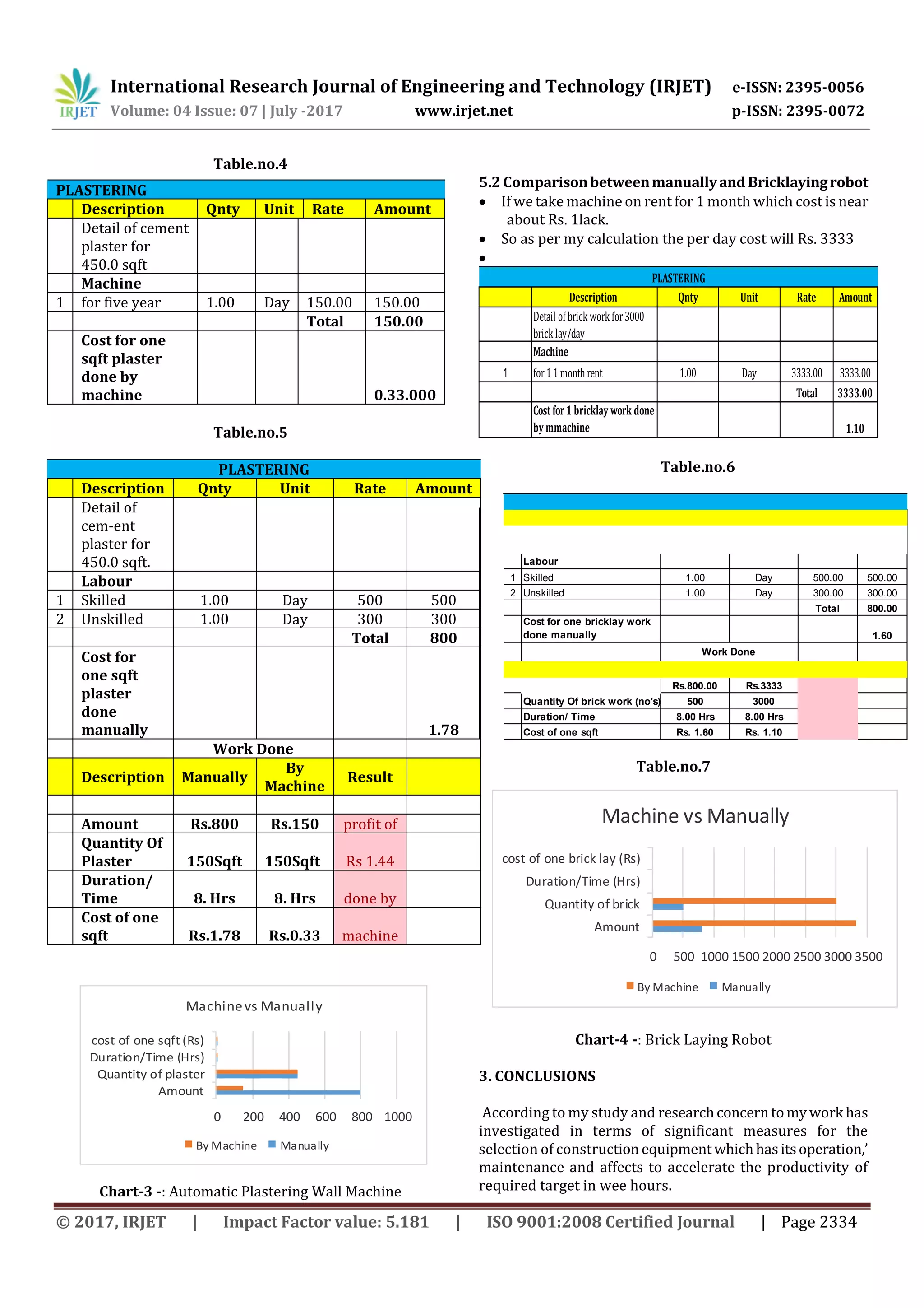 Selection Criteria of Equipment in Construction Project | PDF