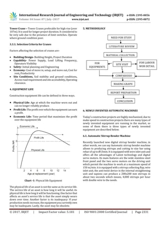 Selection Criteria of Equipment in Construction Project | PDF