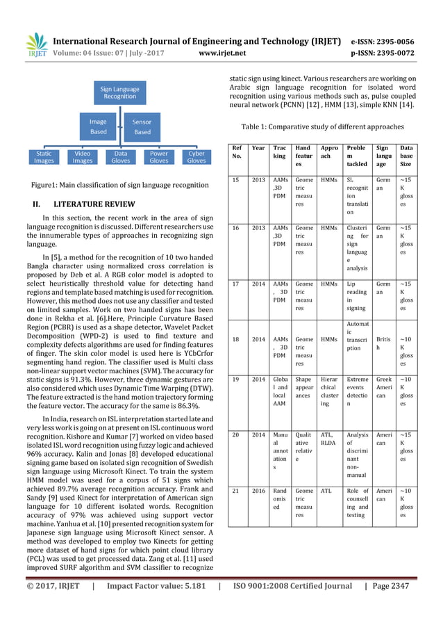 Gesture Acquisition and Recognition of Sign Language | PDF