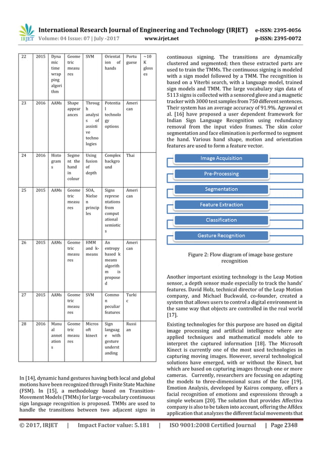 Gesture Acquisition and Recognition of Sign Language | PDF